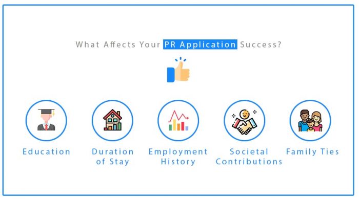 What Is The Singapore PTS Scheme For PR Application? - First ...